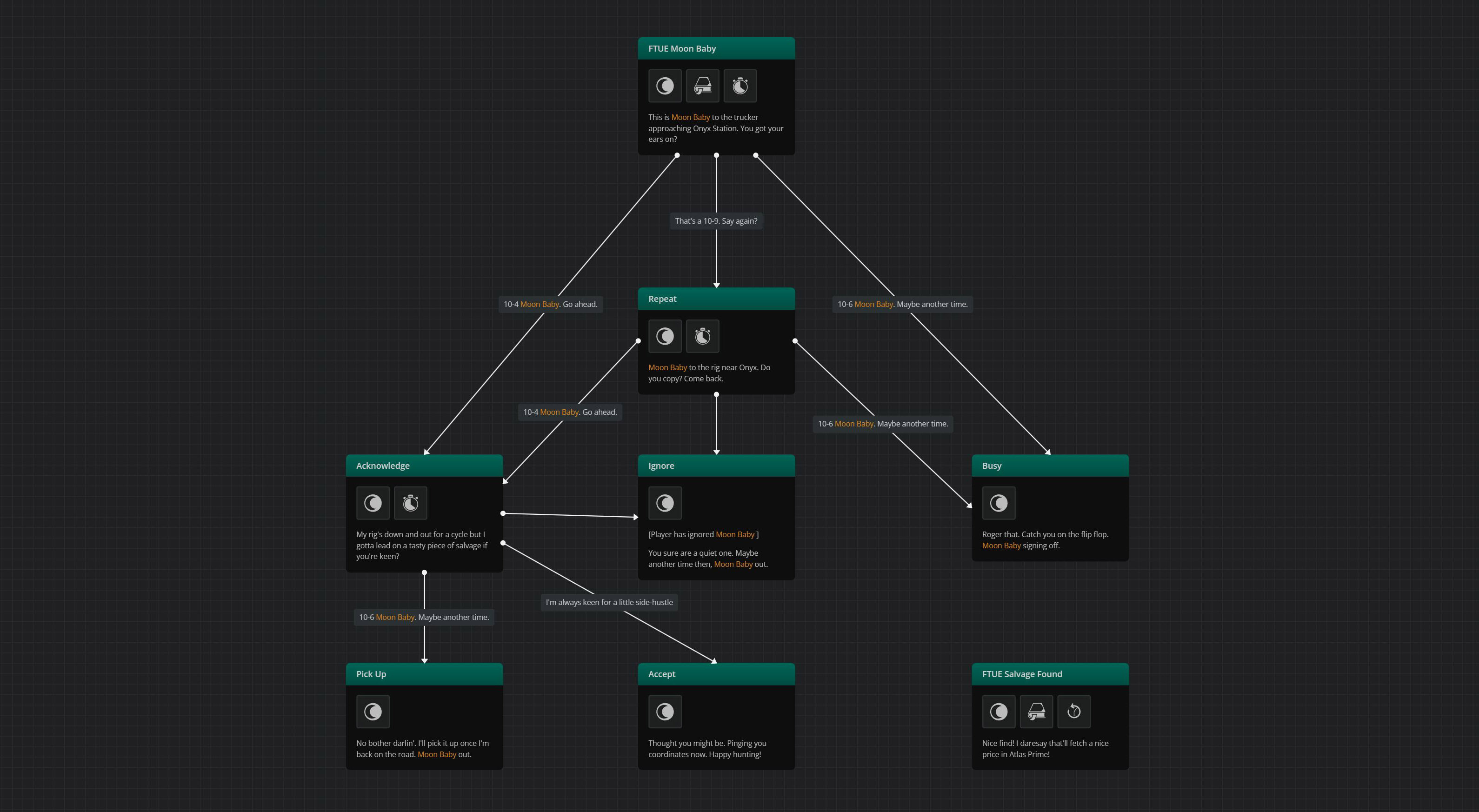 How Monster and Monster uses Arcweave to automate 3000+ lines of dialogue